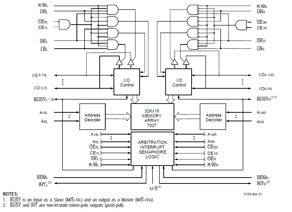 7027 - 32K x 16 Dual-Port RAM | Renesas 瑞萨电子